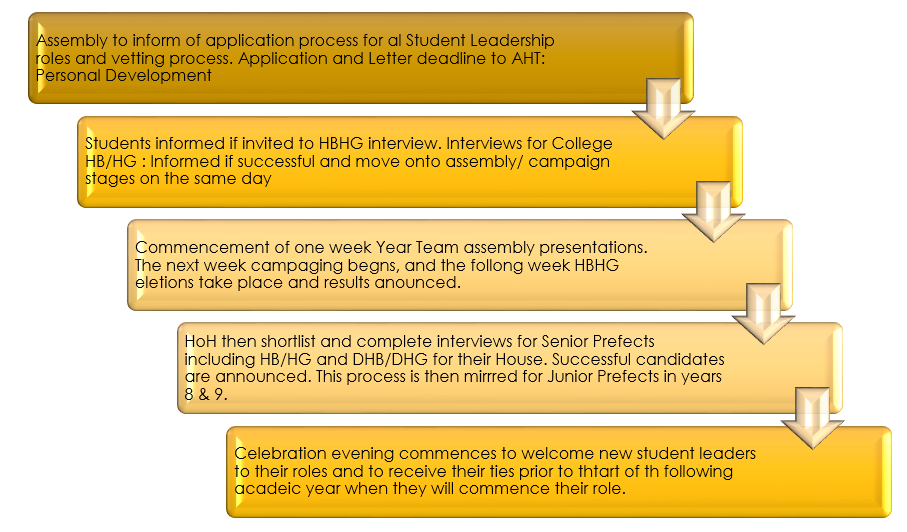 » Student Leadership Opportunities