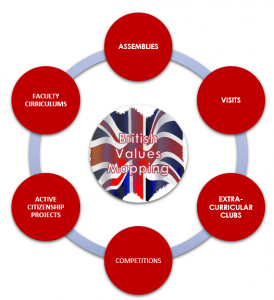 » Delivering British Values