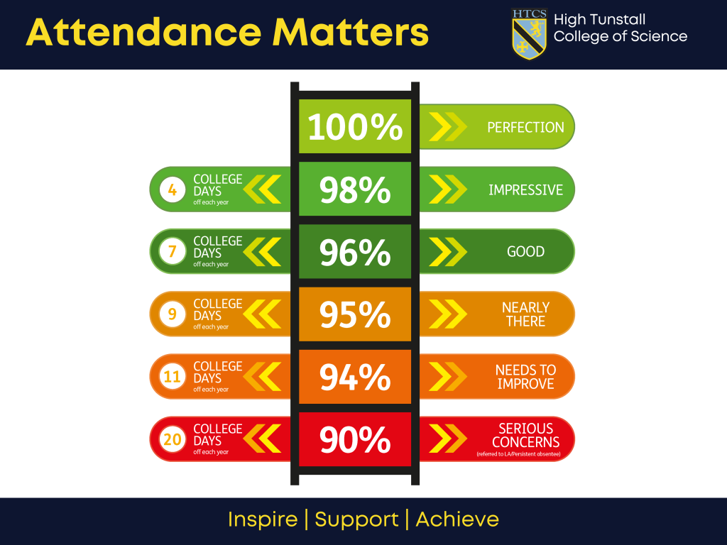 » Attendance & Punctuality