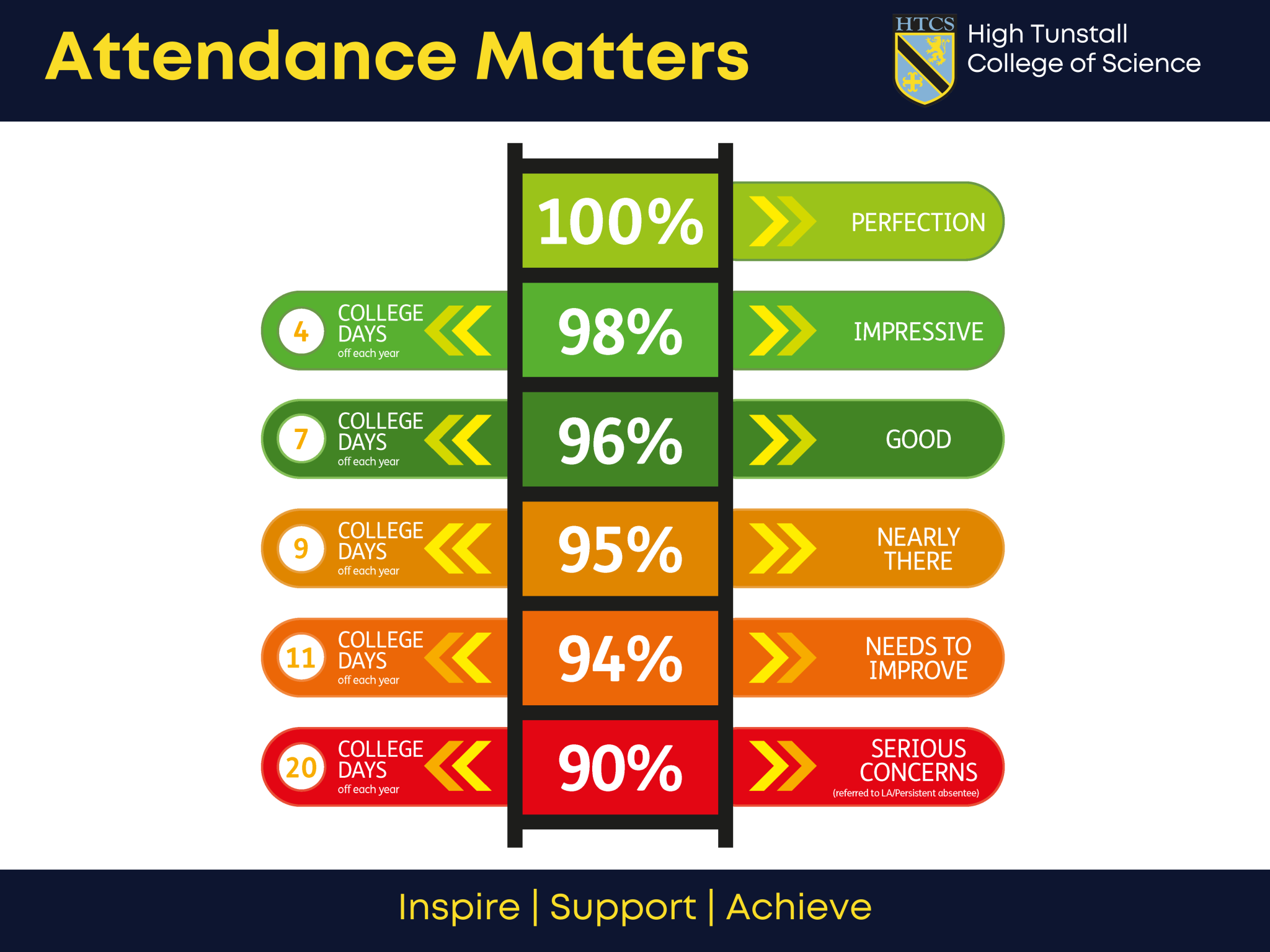» Attendance & Punctuality